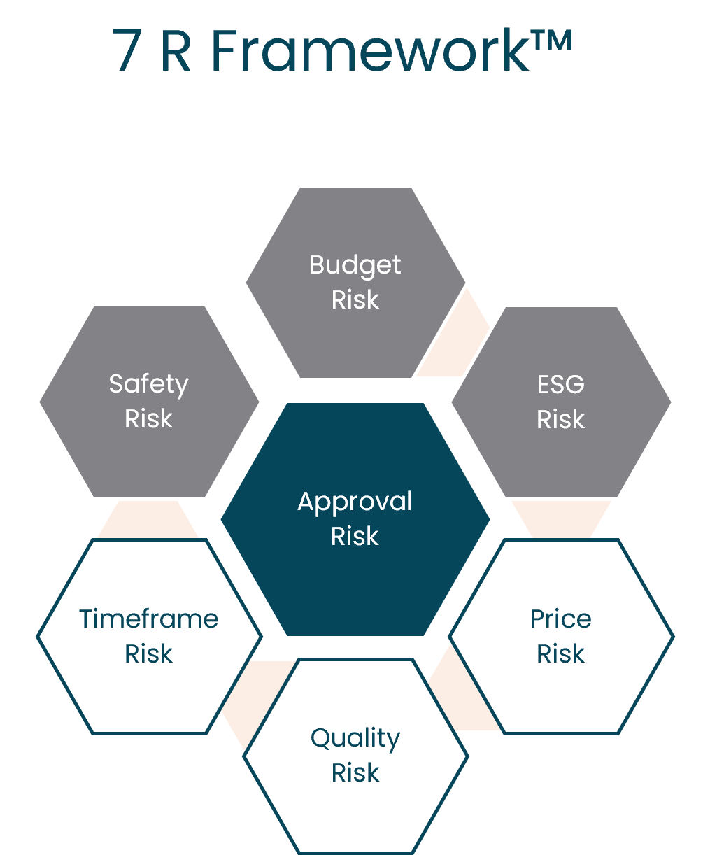 7 R Framework: Ensuring Procurement Success for Infrastructure projects